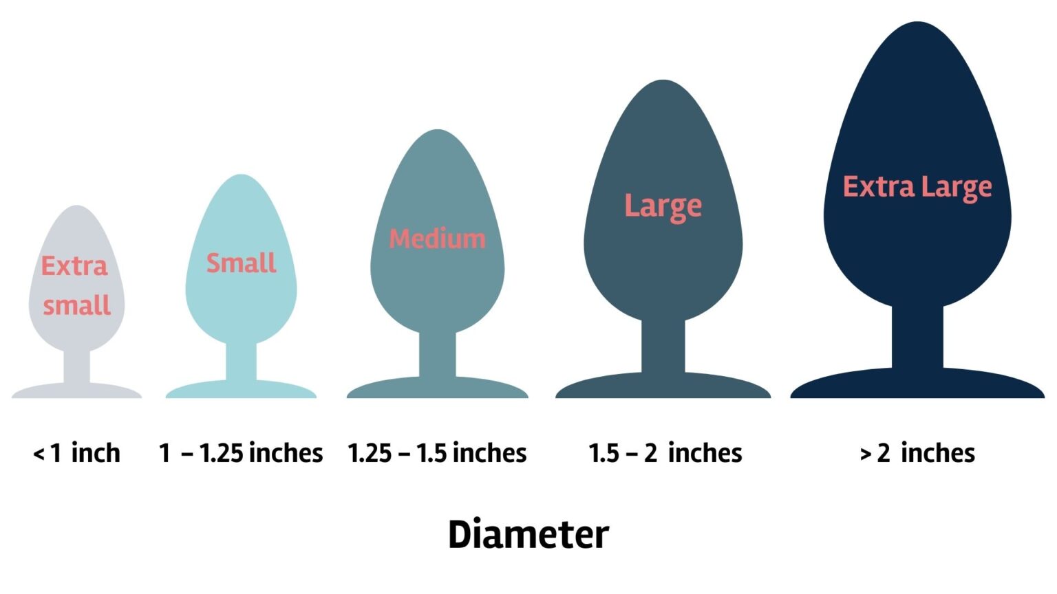 What Size Butt Plug Should I Buy? | Bedbible.com