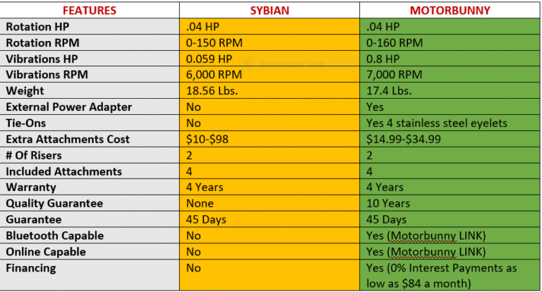 Sybian Alternative; 7 Best Sybian Alternatives for Every Budget ...