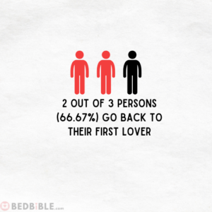 13 Relationship Statistics [New 2024 Data] | Bedbible.com