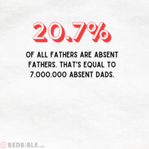 Absentee Father Statistics 2025 [Shocking Research]