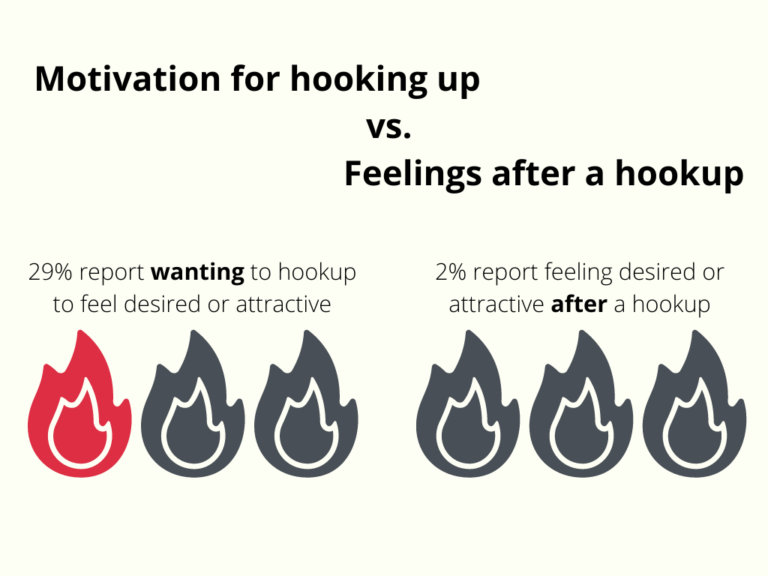Hookup Culture Statistics [New Survey Data] | Bedbible.com