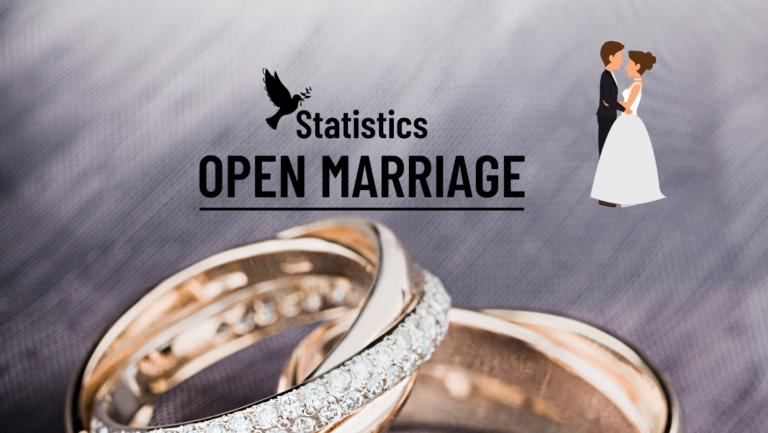 17+ Open Marriage Statistics 2025 [Worldwide research]