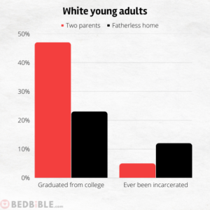 Absentee Father Statistics 2025 [Shocking Research]