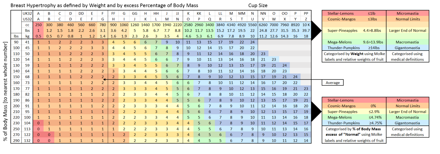 Average Breast Size: Statistics on Breast and Cup Sizes by Country, Age ...
