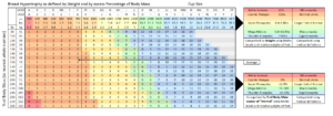 Average Breast Size: Statistics on Breast and Cup Sizes by Country, Age ...
