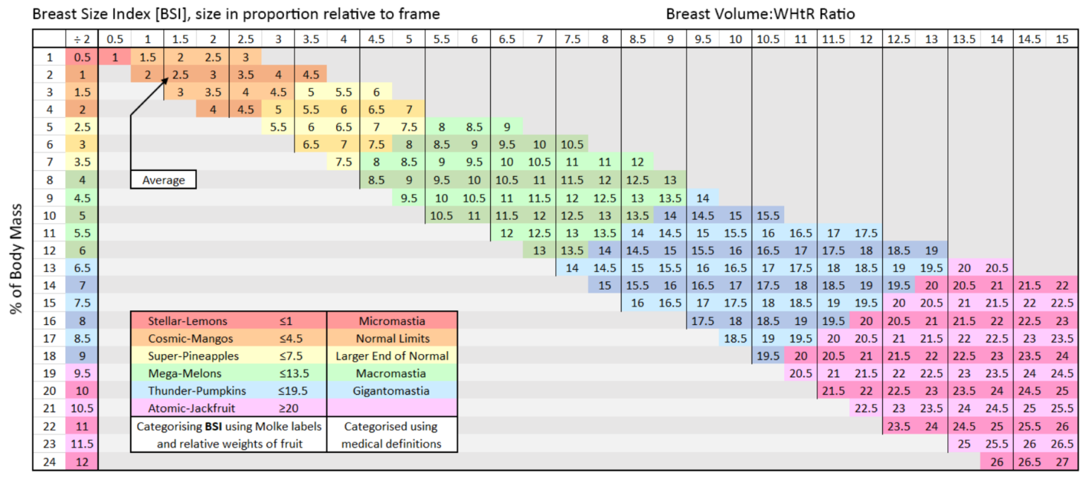 Average Breast Size: Statistics on Breast and Cup Sizes by Country, Age ...
