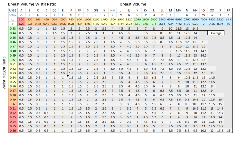 Average Breast Size: Statistics on Breast and Cup Sizes by Country, Age ...