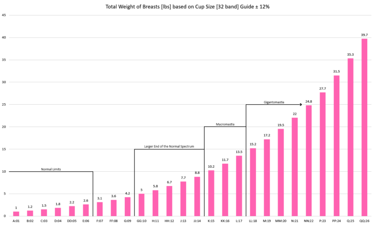 Average Breast Size: Statistics on Breast and Cup Sizes by Country, Age ...