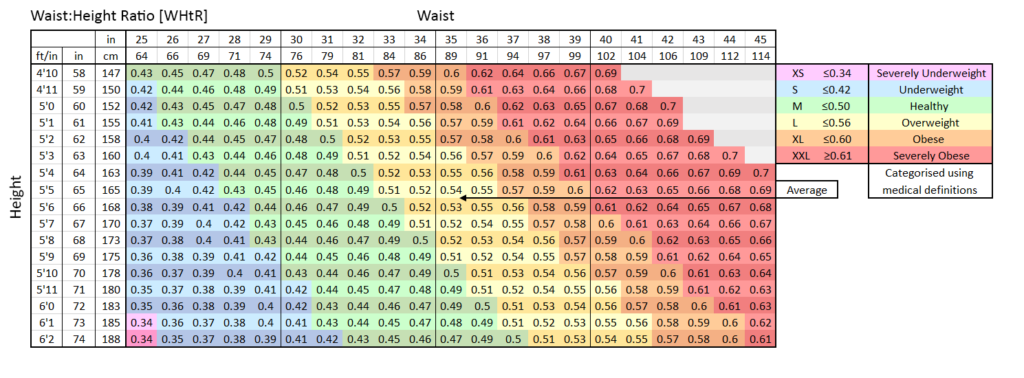 Average Breast Size: Statistics on Breast and Cup Sizes by Country, Age ...