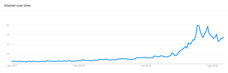 How Many Get a BBL [Statistics, Trends, Risks] | Bedbible.com