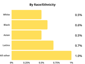 Transgender Statistics - What Percentage are Trans?