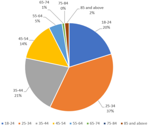 Fetlife Statistics - Anonymous User Scraped The Site [Here's the Data ...