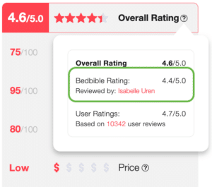 How We Test: Our unique approach to product testing | Bedbible.com